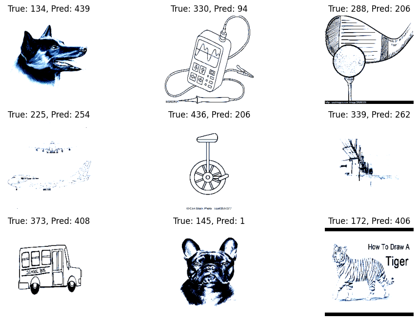 Sketch image Classification - 서진형’s Blog